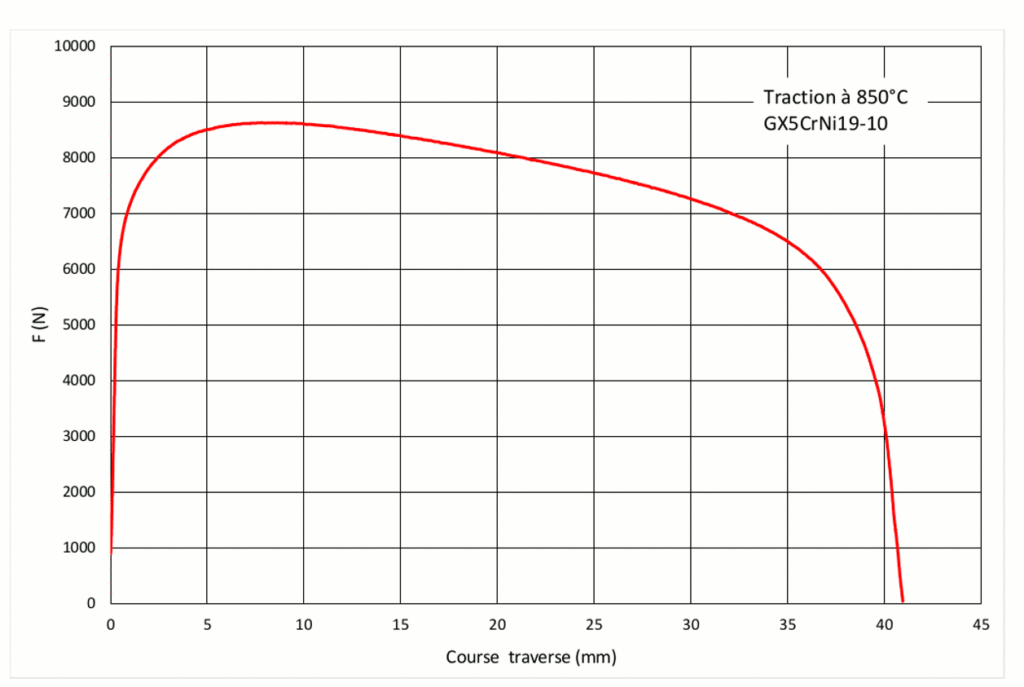courbe traction - Fonderies de Sougland